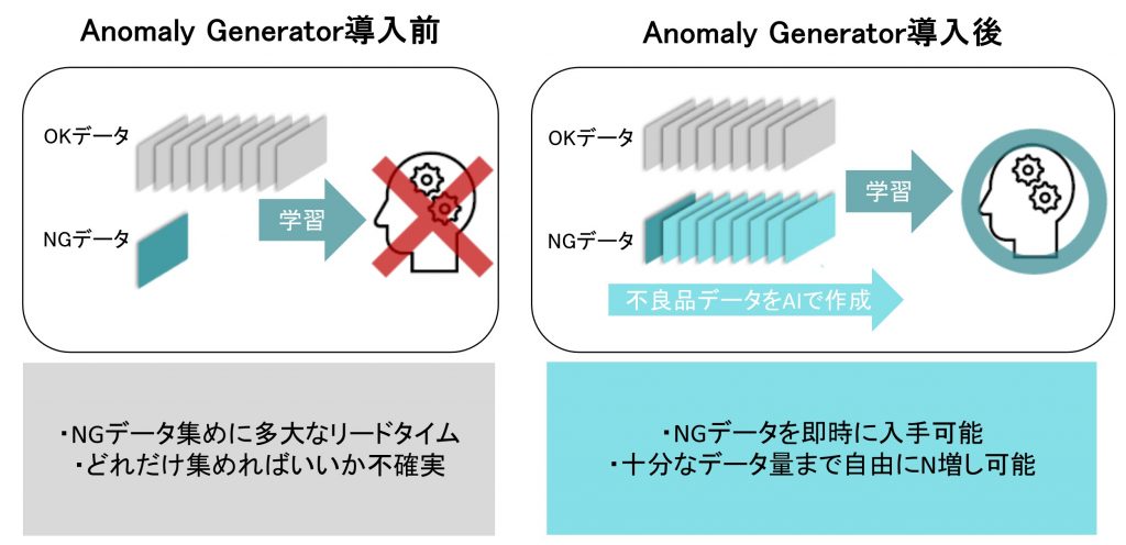 ㈱データグリッド 不良品画像生成AI「Anomaly Generator」のご紹介 - 和田電機